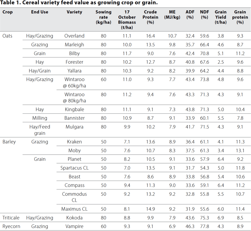 Managing standing crops for production, livestock nutrition and soil ...