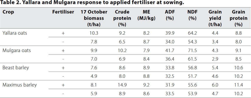 Managing standing crops for production, livestock nutrition and soil ...