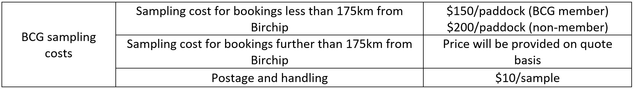 Soil Sampling | Birchip Cropping Group