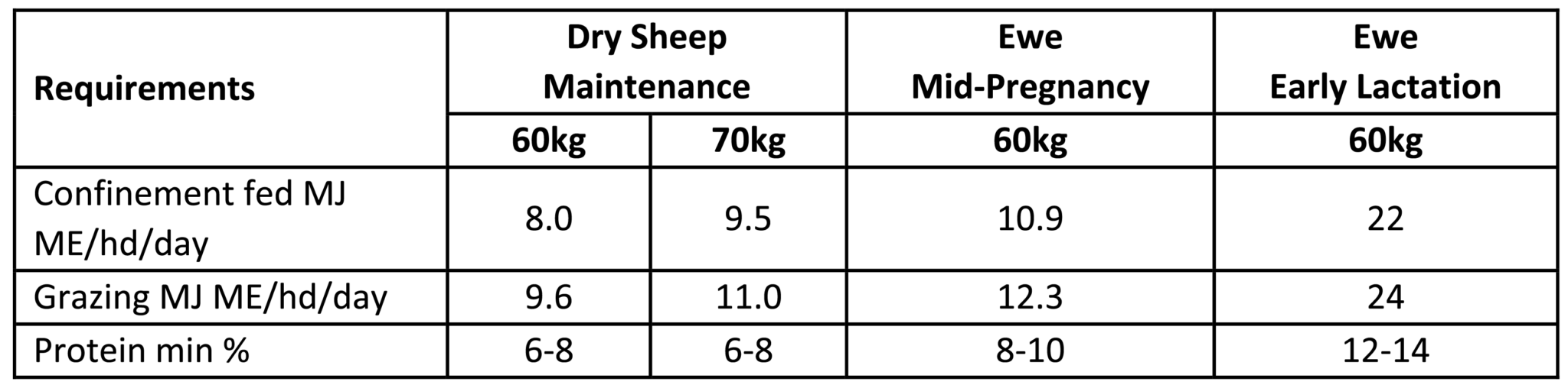 Lambing in a late break | Birchip Cropping Group
