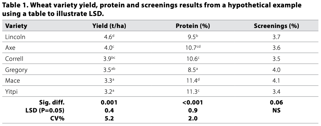 BCG Research Methodology | Birchip Cropping Group